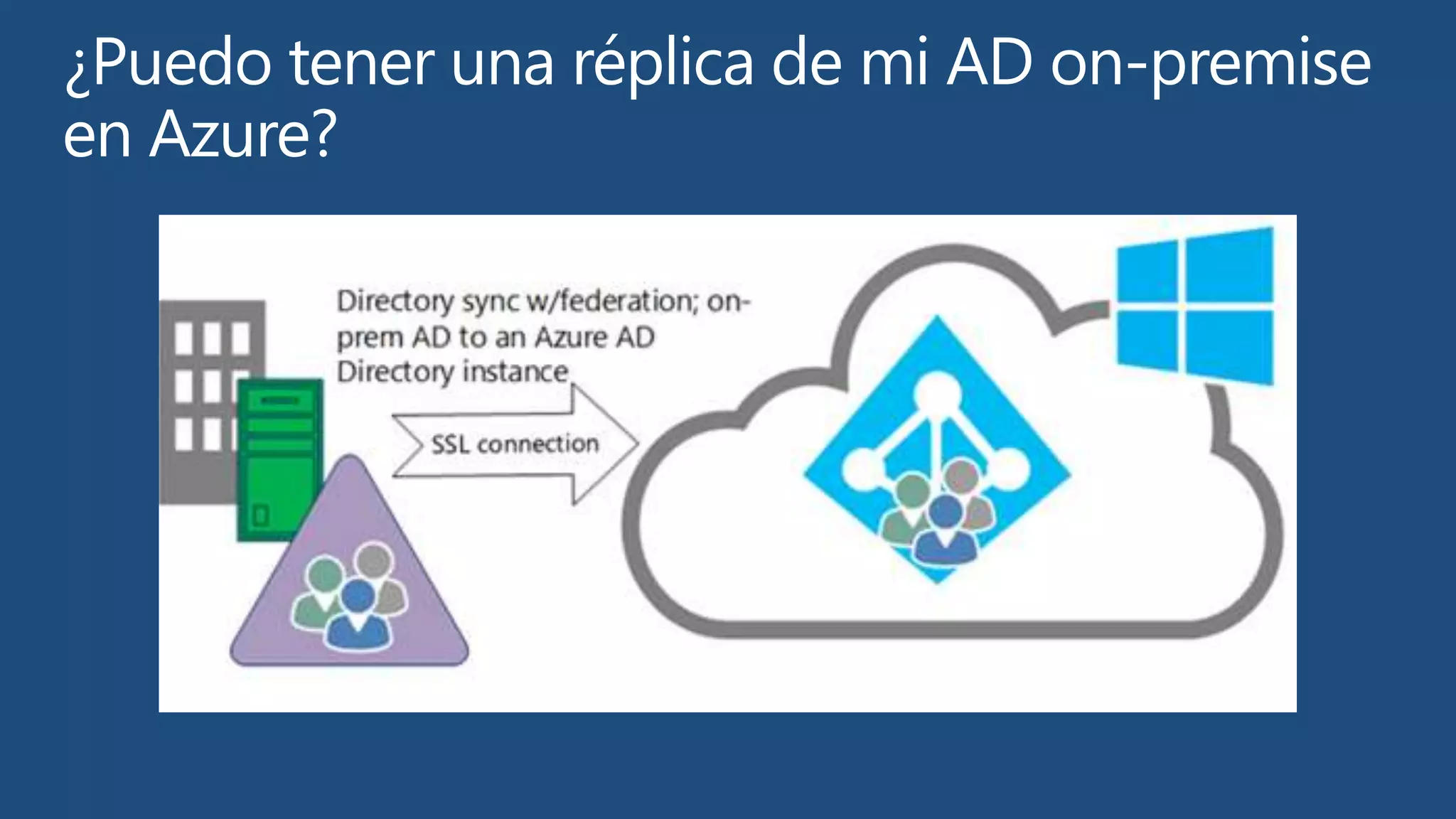 Azure Active Directory Cloud OS | PPTX