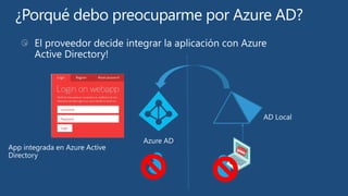 Azure Active Directory Cloud OS | PPT