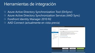 Azure Active Directory Cloud OS | PPT