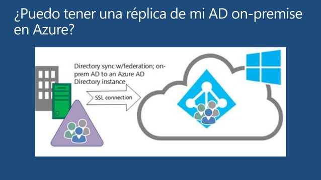 Azure Active Directory Cloud OS | PPTX
