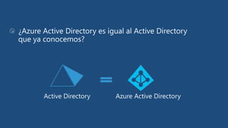 Azure Active Directory Cloud OS | PPT