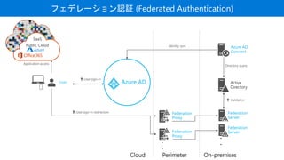 適切な Azure AD 認証方式の選択の決め手 | PPTX | Cloud Computing | Internet