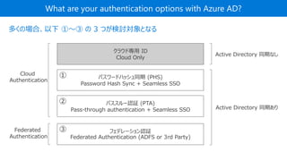 適切な Azure AD 認証方式の選択の決め手 | PPTX | Cloud Computing | Internet