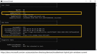Hybrid Azure AD Join 動作の仕組みを徹底解説 | PPTX