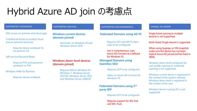Hybrid Azure AD Join 動作の仕組みを徹底解説 | PPTX