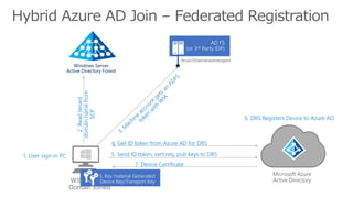 Hybrid Azure AD Join 動作の仕組みを徹底解説 | PPTX