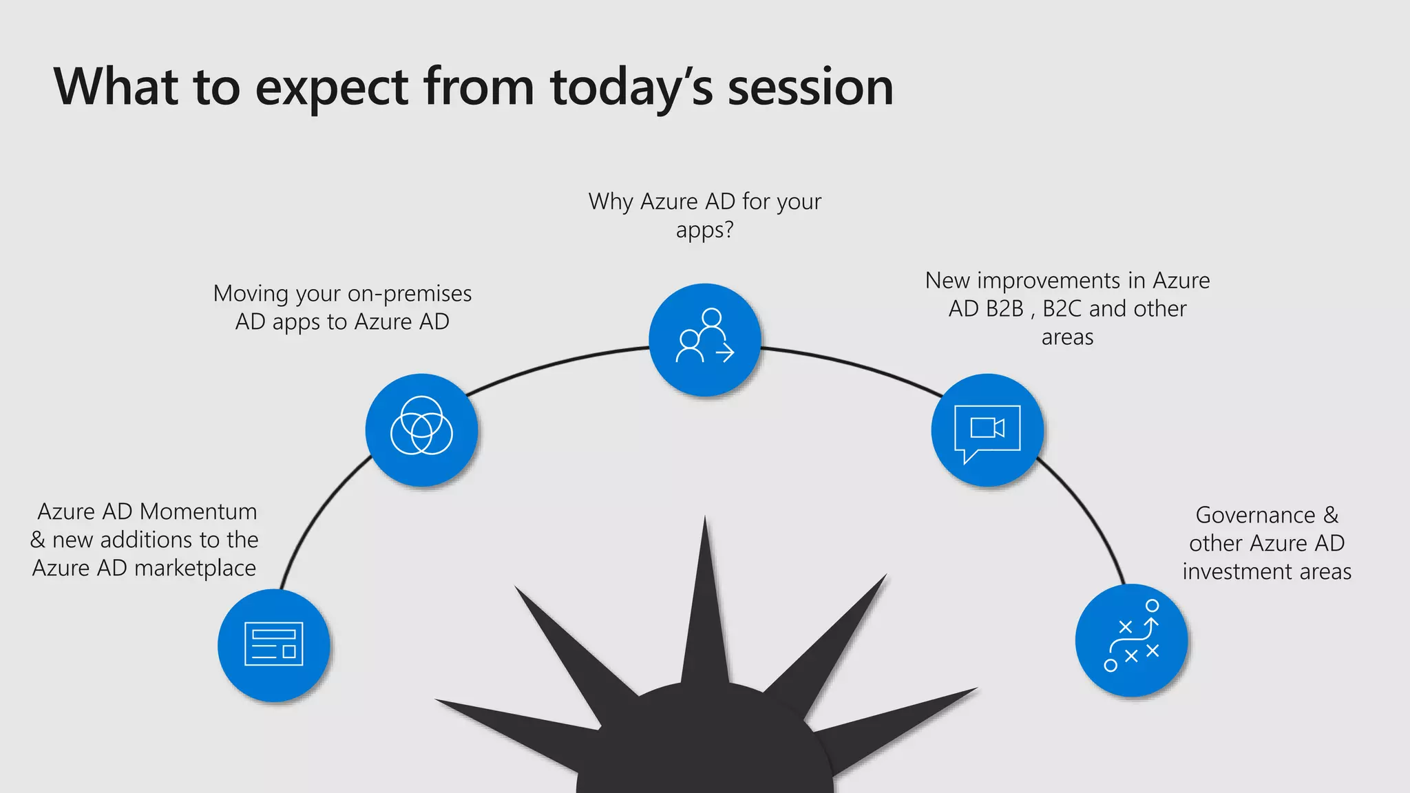 What's new in Azure Active Directory and what's coming new ? | PPT