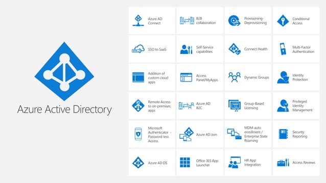 Azure Active Directory 利用開始への第一歩 | PPTX