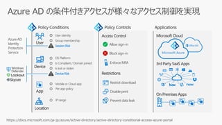 Azure AD の SaaS アプリケーション認証への活用 | PPTX