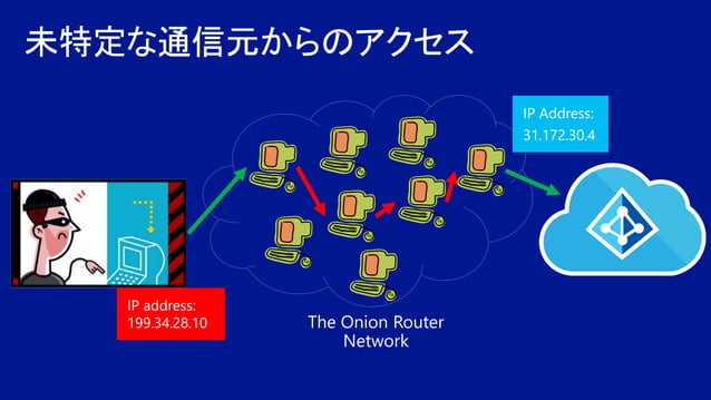 AzureAD for Java | PPT