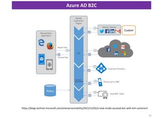 Azure AD App Proxy Login Scenarios with an On Premises Applications ...