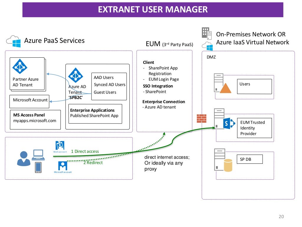 Azure Ad App Proxy Login Scenarios With An On Premises Applications