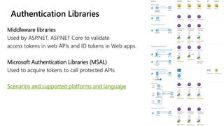 Azure AD B2C Webinar Series: Identity Protocols OIDC and OAuth2 part 1 | PPT
