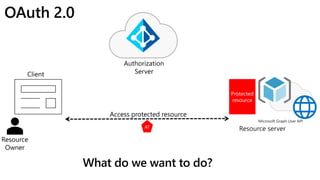 Azure AD B2C Webinar Series: Identity Protocols OIDC and OAuth2 part 1 | PPT