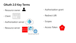 Azure AD B2C Webinar Series: Identity Protocols OIDC and OAuth2 part 1 ...