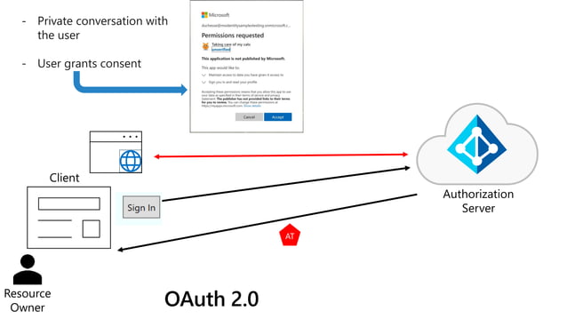 Azure AD B2C Webinar Series: Identity Protocols OIDC and OAuth2 part 1