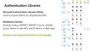 Azure AD B2C Webinar Series: Identity Protocols OIDC and OAuth2 part 2 | PPT