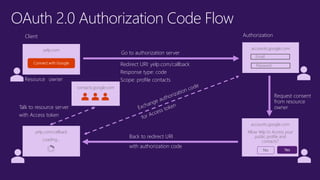 Integrando Azure AD B2C con Xamarin.Forms | PPT