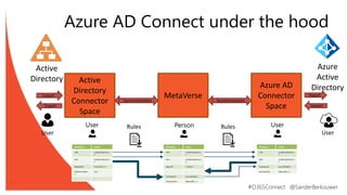 O365Con18 - Azure AD Connect Inside and Out - Sander Berkouwer | PDF