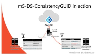 O365Con18 - Azure AD Connect Inside and Out - Sander Berkouwer | PDF