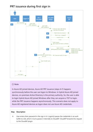 Azure_AD_Devices.pdf