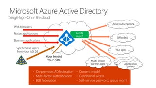 Azure AD for browser-based application developers | PPTX | Cloud ...