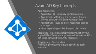 Azure AD for browser-based application developers | PPTX | Cloud ...