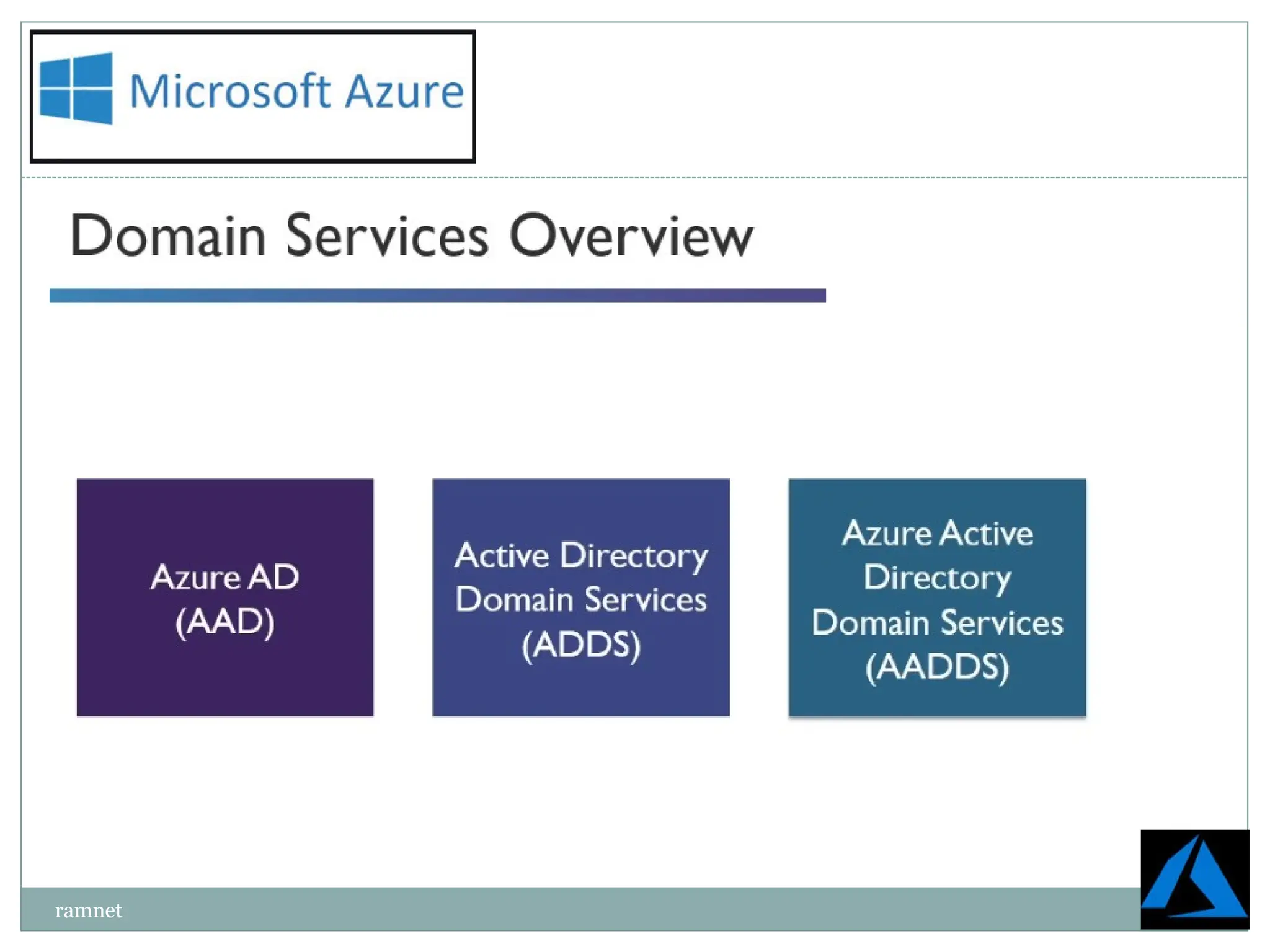 Azure_Admin details and everything that has covered | PPTX