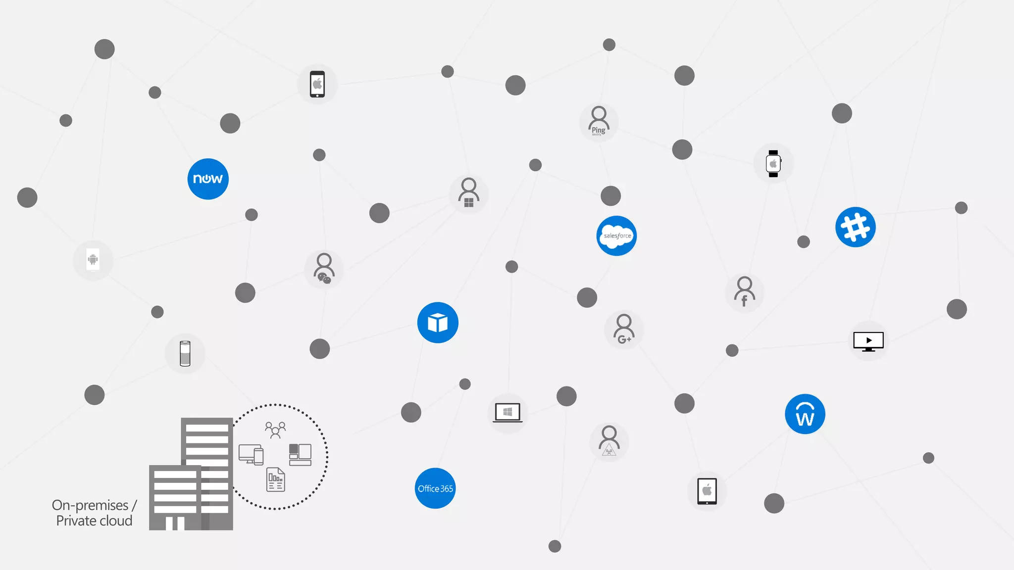 Azure Multi Factor Authentication Global Azure Bootcamp 2018 Security