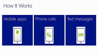 Azure multi factor authentication - Global Azure bootcamp 2018 security | PPT