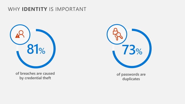 Azure multi factor authentication - Global Azure bootcamp 2018 security | PPT