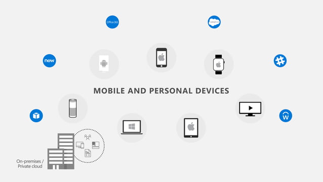 Azure Multi Factor Authentication Global Azure Bootcamp 2018 Security Ppt