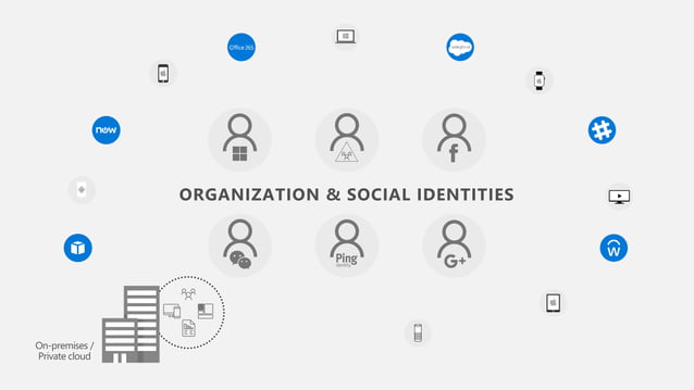 Azure multi factor authentication - Global Azure bootcamp 2018 security | PPT