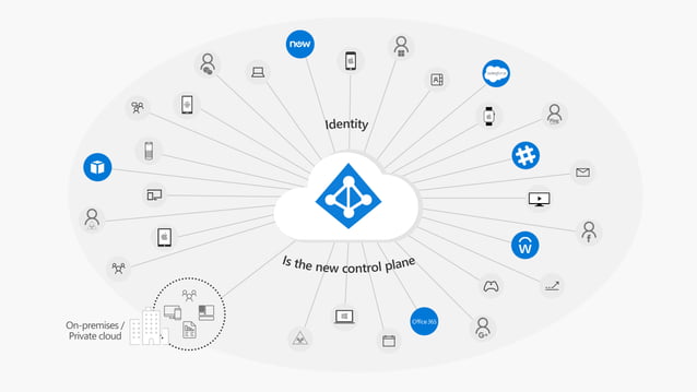 Azure Multi Factor Authentication Global Azure Bootcamp 2018 Security Ppt