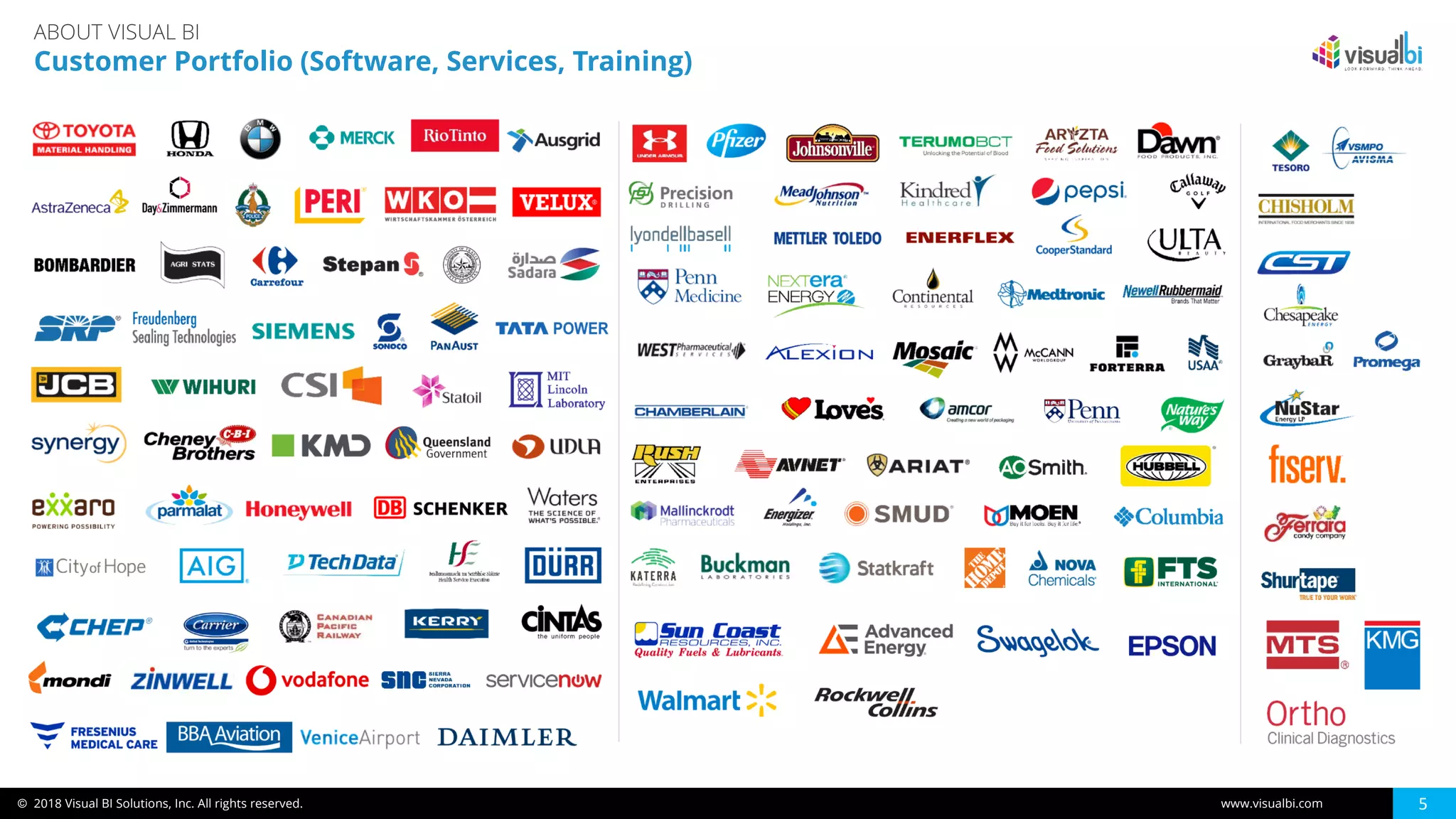 Azure advanced analytics for SAP customers | PPT