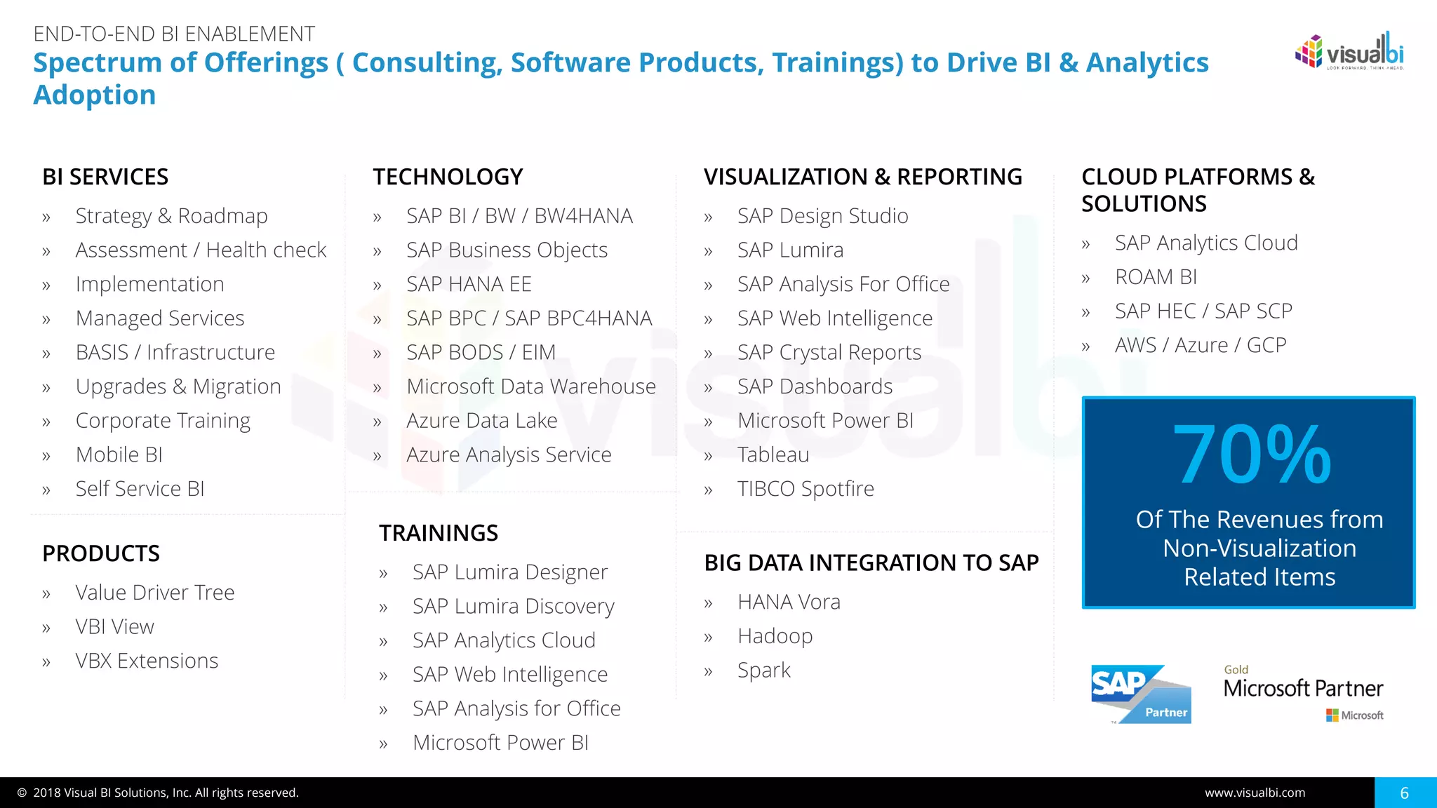 Azure advanced analytics for SAP customers | PPT