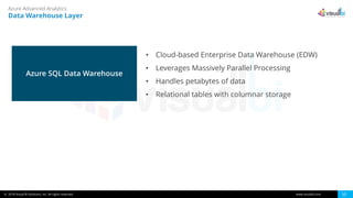 Azure advanced analytics for SAP customers | PPT