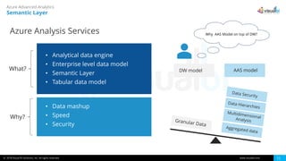 Azure advanced analytics for SAP customers | PPT