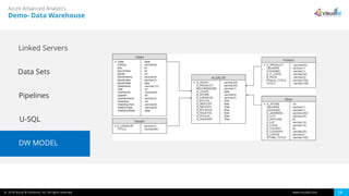 Azure advanced analytics for SAP customers | PPT