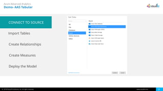 Azure advanced analytics for SAP customers | PPT