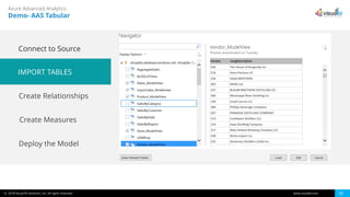 Azure advanced analytics for SAP customers | PPT