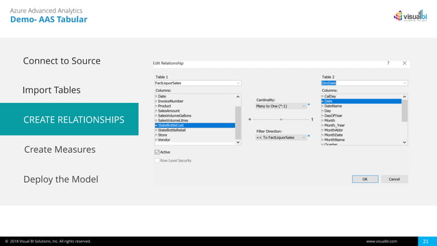 Azure advanced analytics for SAP customers | PPT