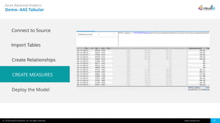 Azure advanced analytics for SAP customers | PPT
