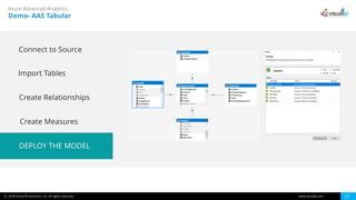 Azure advanced analytics for SAP customers | PPT