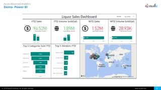 Azure advanced analytics for SAP customers | PPT