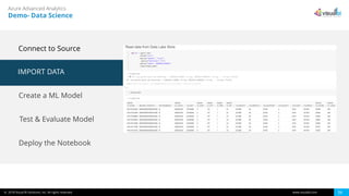 Azure advanced analytics for SAP customers | PPT