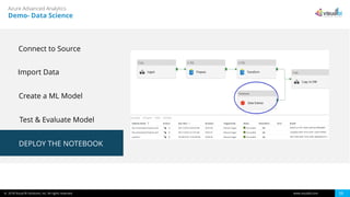 Azure advanced analytics for SAP customers | PPT