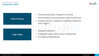 Azure advanced analytics for SAP customers | PPT