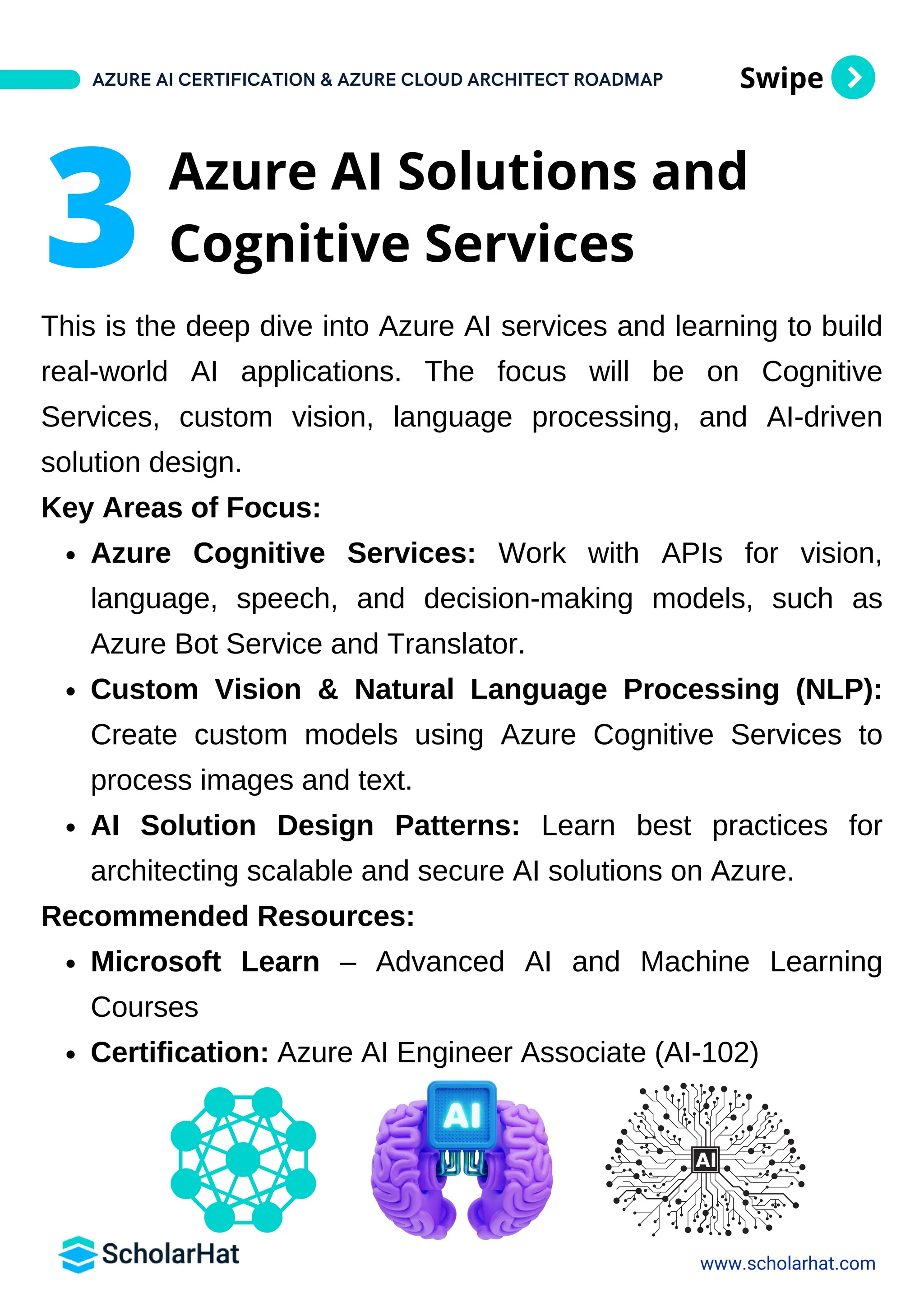 Azure AI Certification & Azure Cloud Architect Roadmap By ScholarHat | PDF