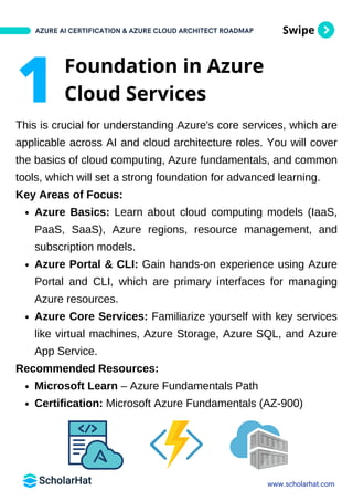 Azure AI Certification & Azure Cloud Architect Roadmap By ScholarHat | PDF